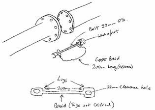 Pipe and Valve Bonding – Copper Braid Products